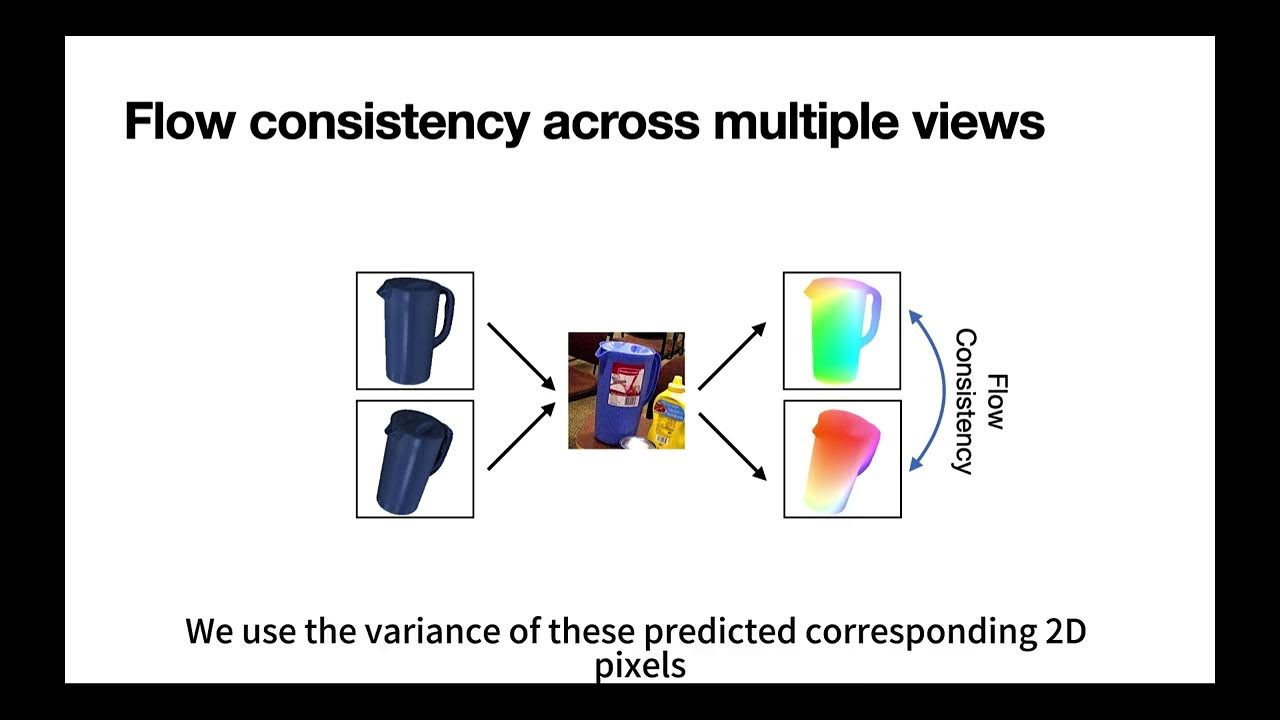 Pseudo Flow Consistency For Self Supervised 6d Object Pose Estimation