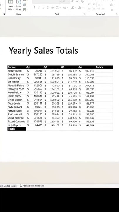 Excel-Embed Spreadsheet into PowerPoint | Advance Excel Formula ...