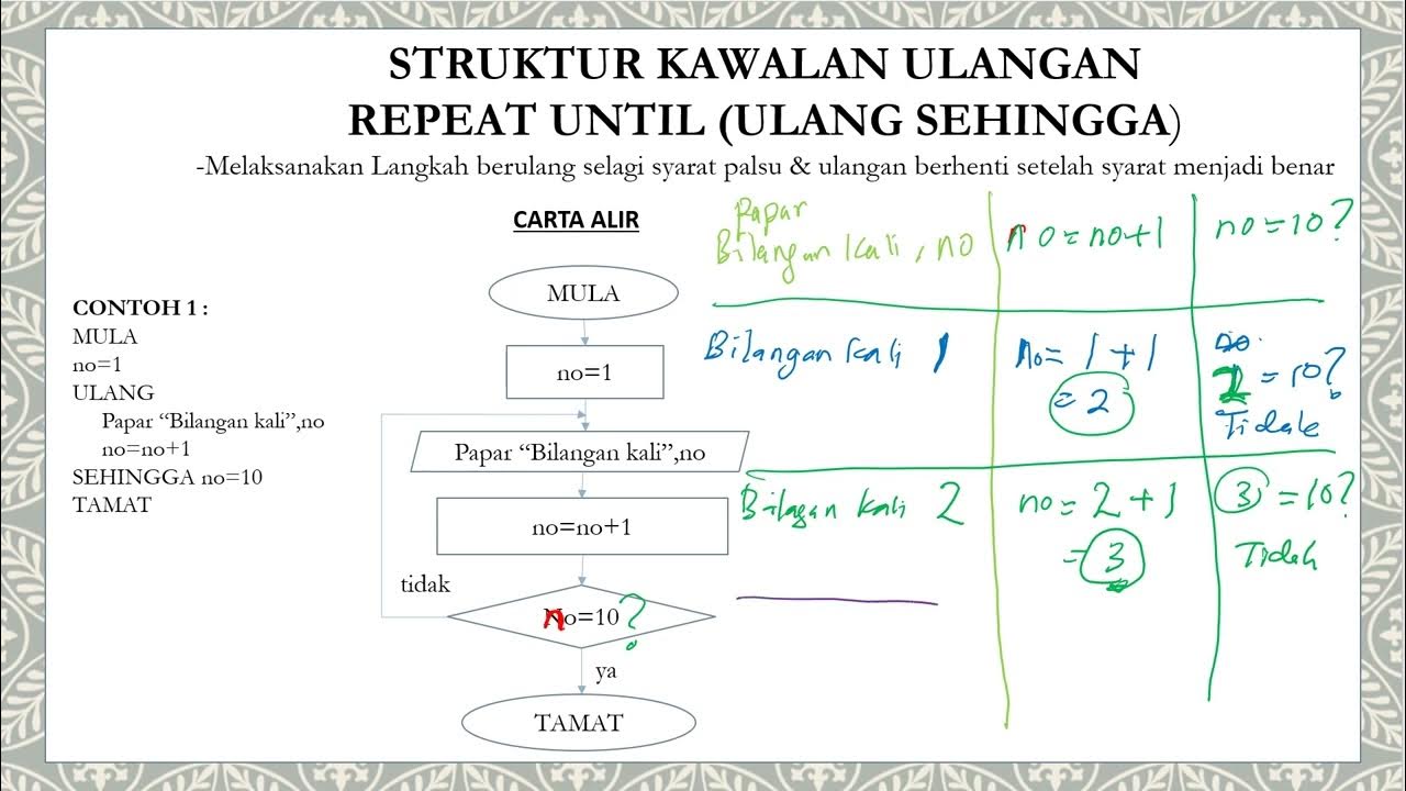 BAB 3.1.2 STRUKTUR KAWALAN ULANGAN REPEAT UNTIL (F1) - YouTube
