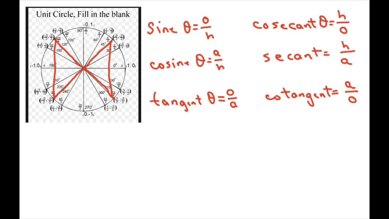 Find Six Trigonometric Functions For 45, 135, 225, 315 Degrees - YouTube