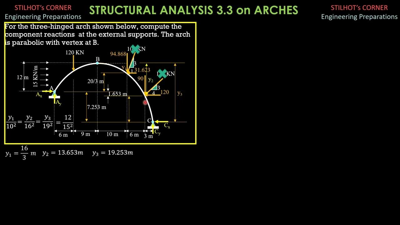 STRUCTURAL ANALYSIS 3.3 on ARCHES - YouTube