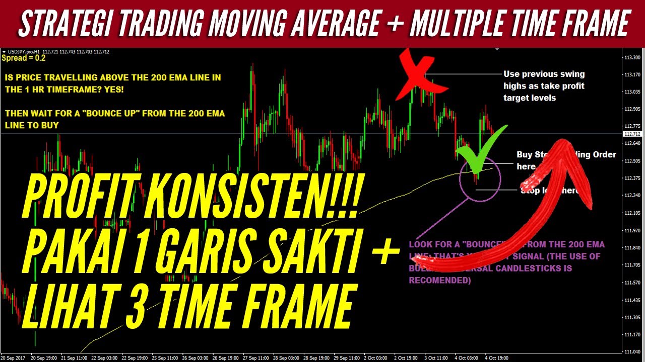 🔴 PROFIT KONSISTEN PAKAI 1 GARIS SAKTI!!! Strategi Trading Moving Average + Multiple Time Frame ...