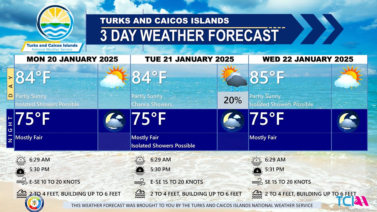 3-Day Public Weather Forecast 20/01/2025 "High-Pressure Ridge Brings ...