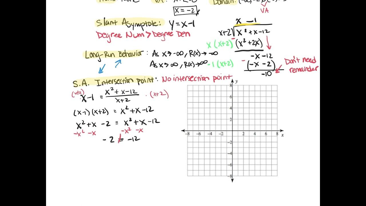 Slant Asymptote Practice - YouTube