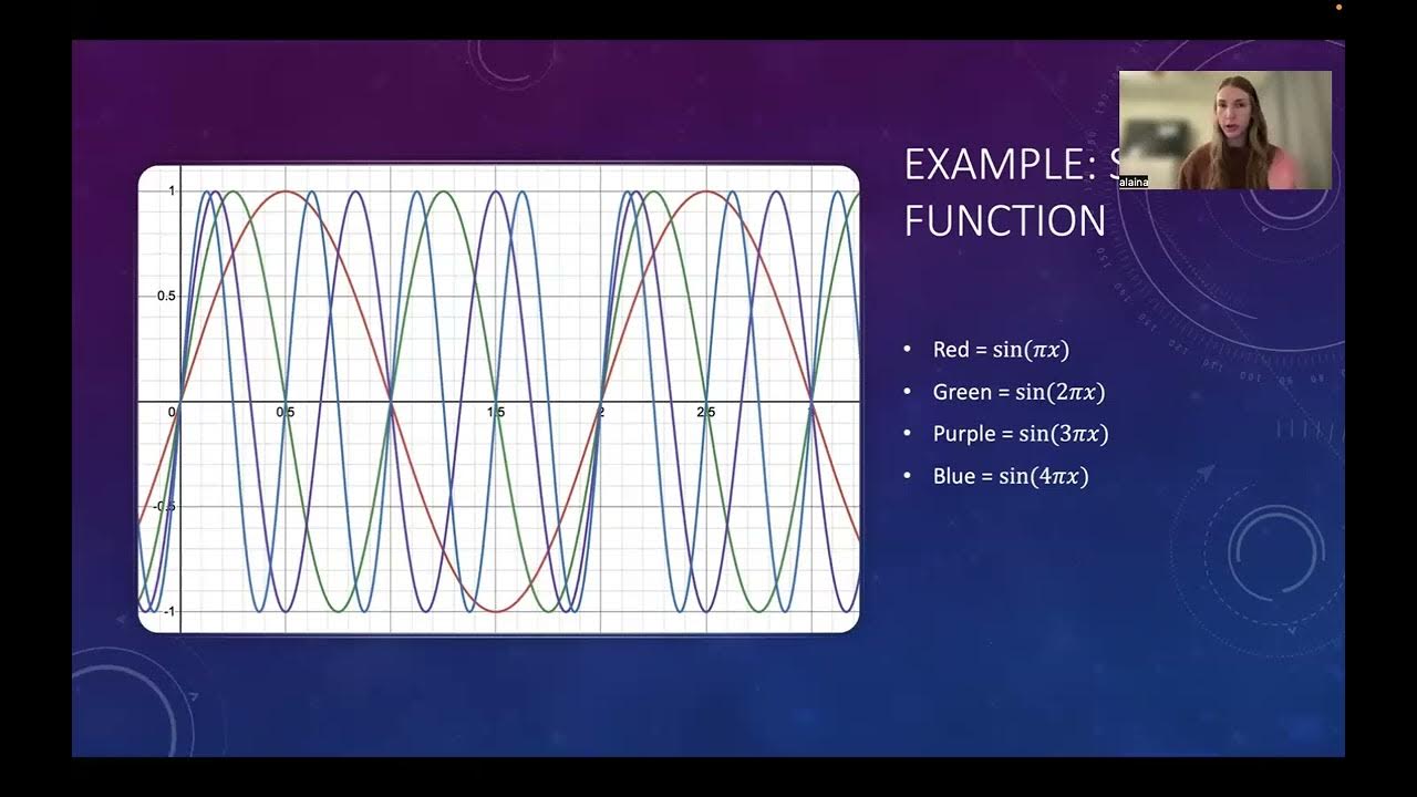 Math 697 Project #1, The Laplacian Operator - YouTube