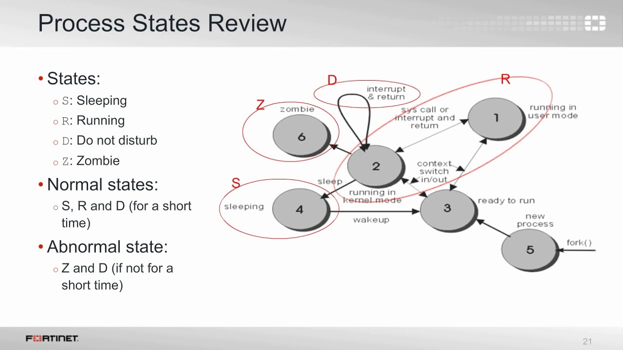 02 FortiOS Architecture - YouTube