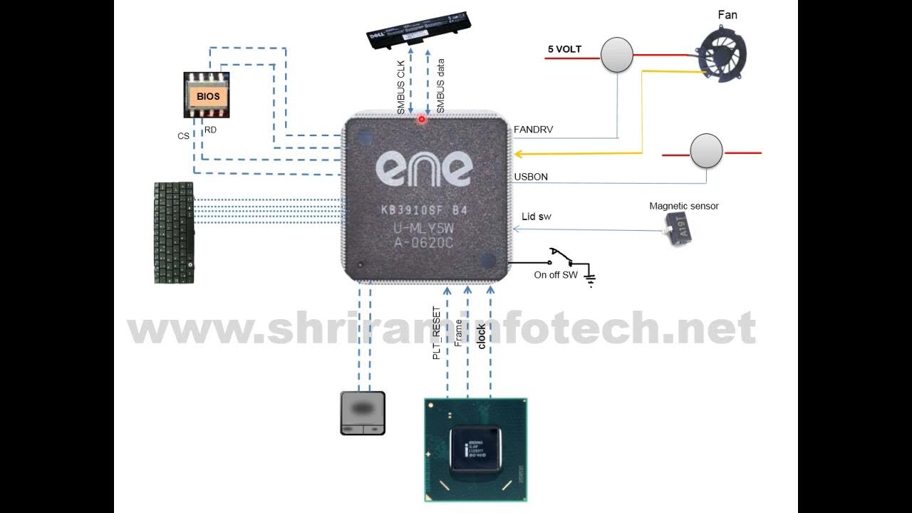 sio function and pinout in Laptop Motherboard | Laptop Repair | Laptop ...
