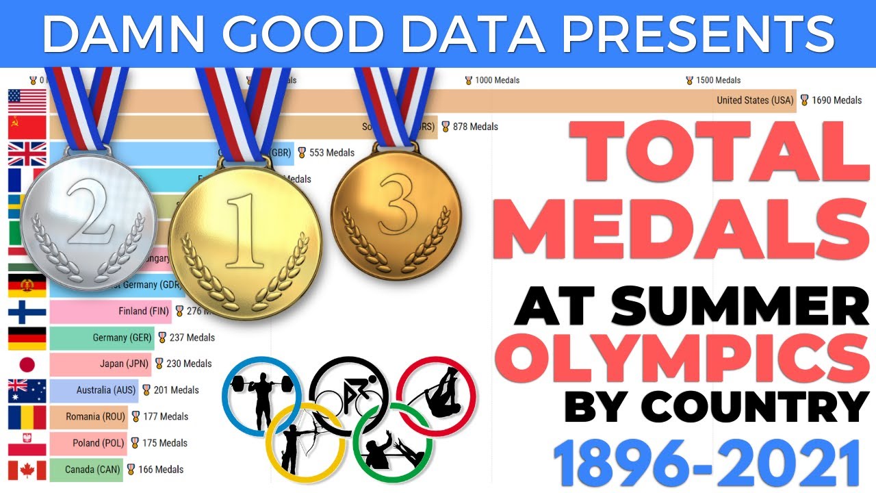 Top 15 Countries Olympics Medal Ranking (1896 - 2021) | Summer Olympics ...