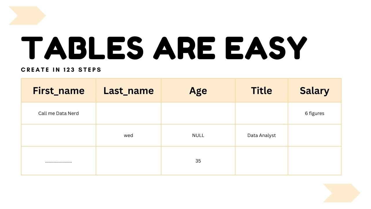How to create a table on mySQL (Baby Steps) - YouTube