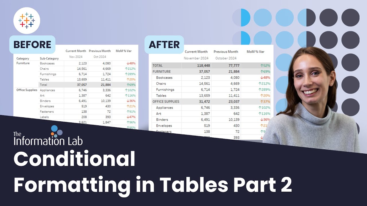 Conditional Formatting In Tables In Tableau Part 2 Compact Tables Youtube