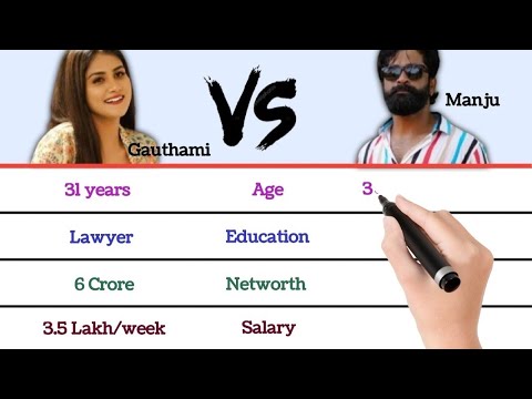Gauthami VS Manjunath | Bigg Boss Kannada Season 11 contestants | Jidda ...