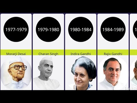 PMs Of India (1952-2024) | Bharat ke Sabhi Pardhanmantriyon ke naam ...
