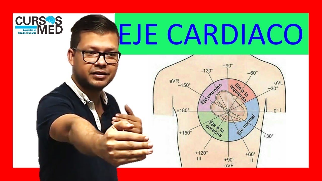 COMO SACAR EL EJE CARDIACO explicado FÁCIL - YouTube