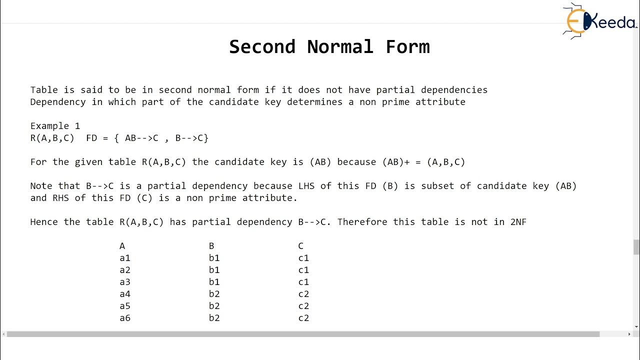 Second Normal Form Explained With Example I In Databases GATE - YouTube