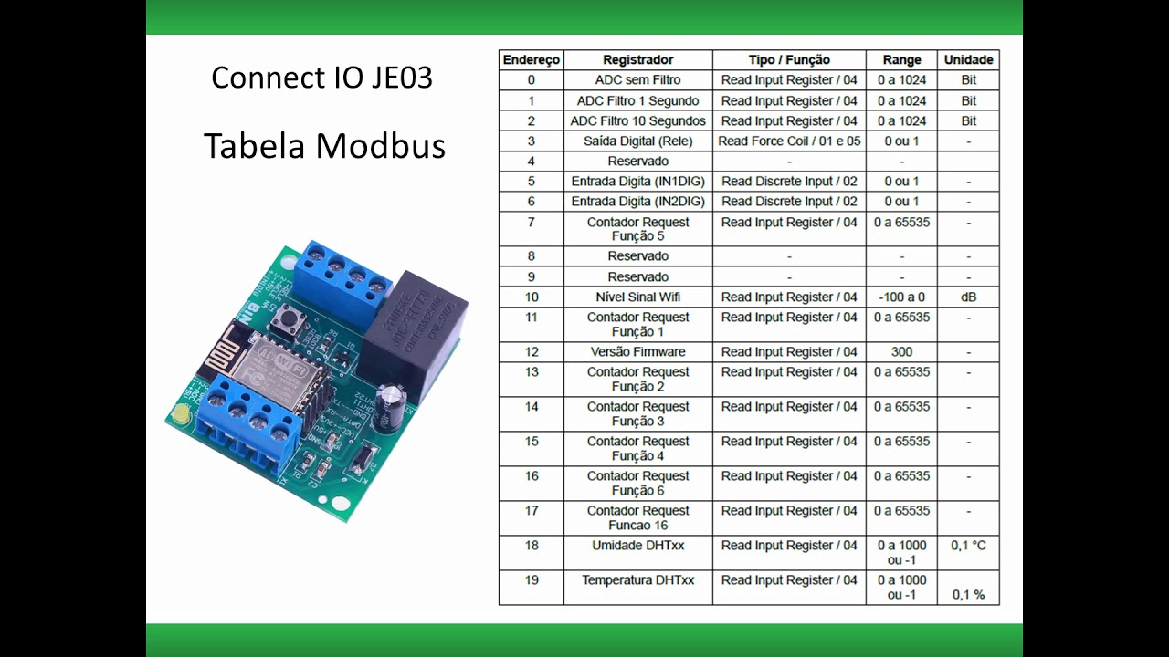 Curso Scadabr Online Remota Modbus Je03 Youtube