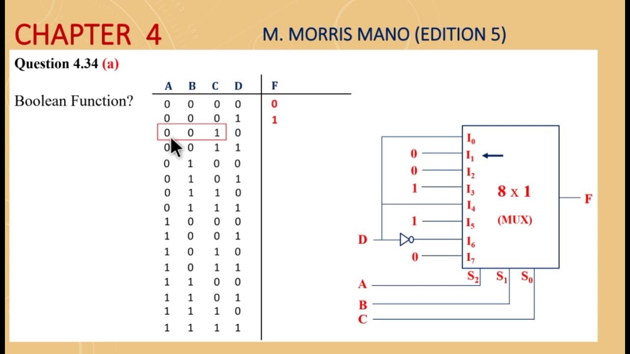 Exercise 4.34 - Boolean Function of a Circuit Having Multiplexer - YouTube