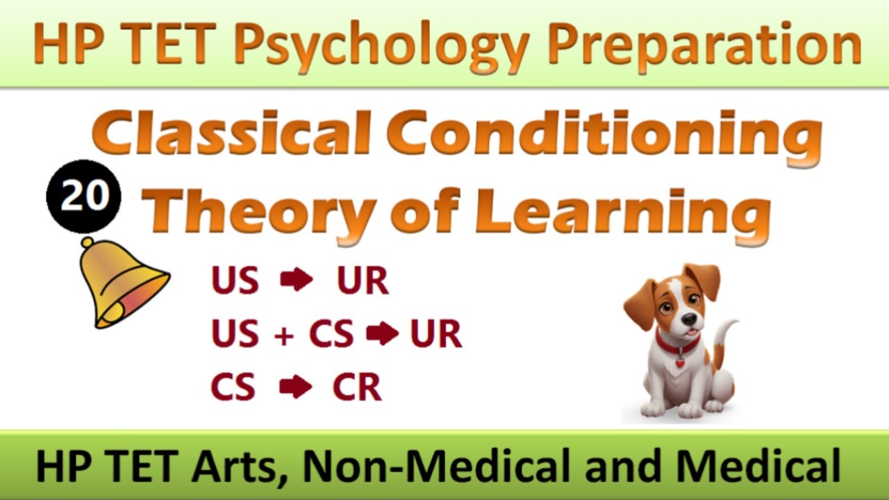 Learning Theories | Classical conditioning Theory | Pavlov's Theory ...