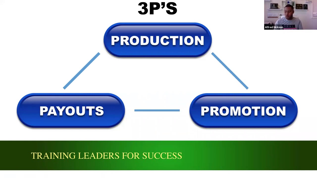 THE BLUEPRINT TO 6 FIGURE INCOME with PSVP Alfred Nickson - YouTube