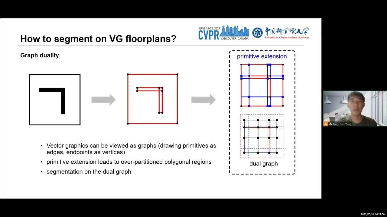 VectorFloorSeg: Two-Stream Graph Attention Network for Vectorized Roughcast Floorplan ...