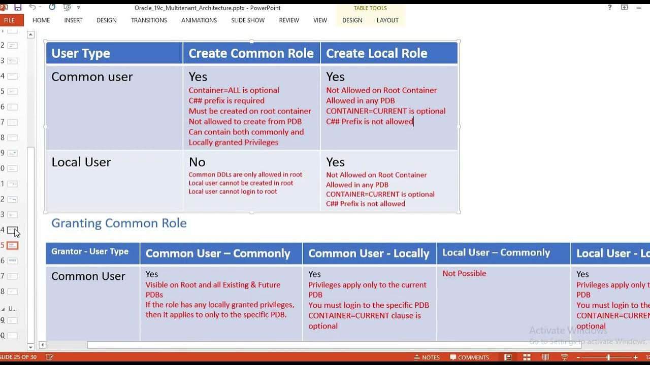 Part 09 - Roles & Privileges (Complete Course on Oracle 19c Multitenant Architecture) - YouTube