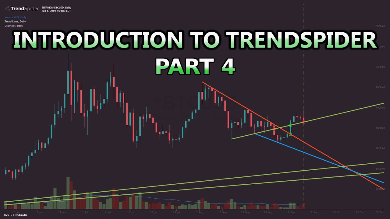 TrendSpider Walk-Through Part 4: Raindrop Candles, Anchored VWAP, and ...