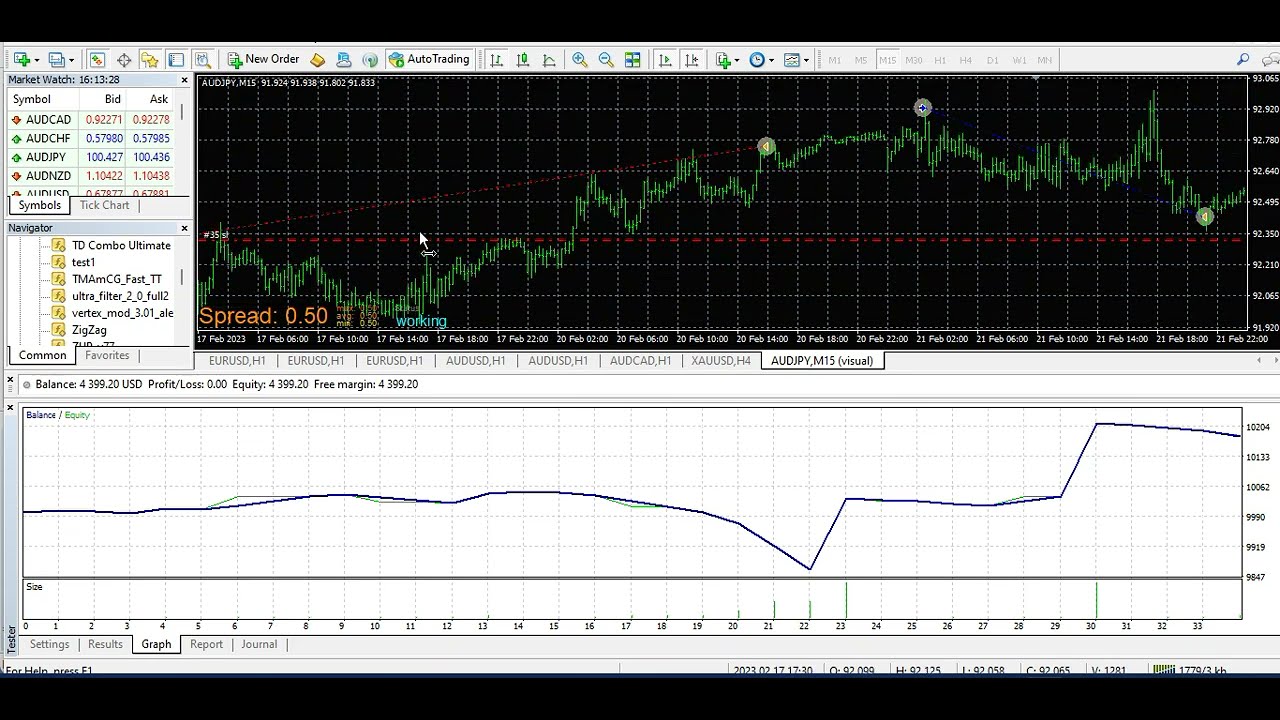 Macd Stop Orders Profit Robot Audjpy Fxdreema Ea Youtube