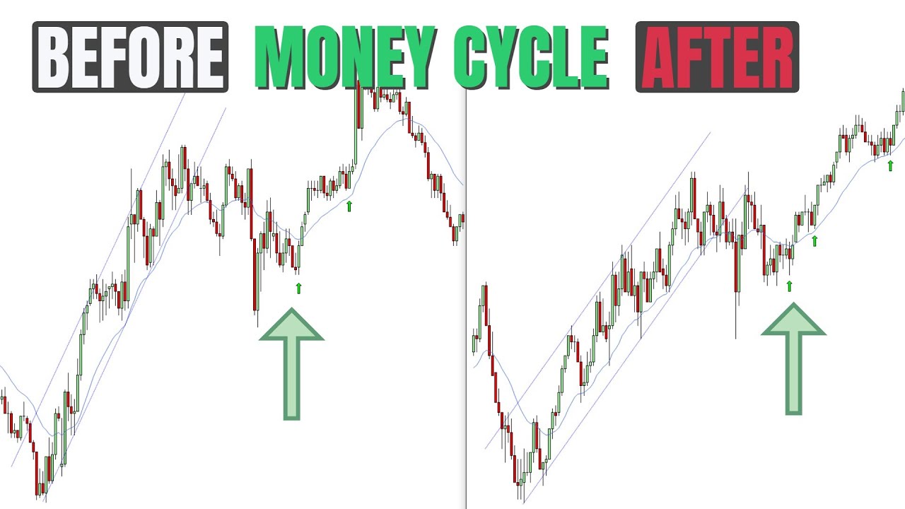 THE IMPORTANCE OF HARD WORK IN TRADING | Stock Market Technical ...