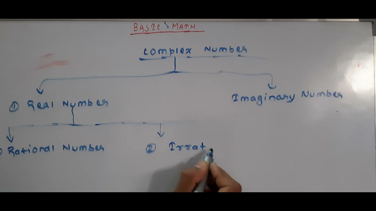 Basic Math Flow Chart Of Basic Math - Youtube