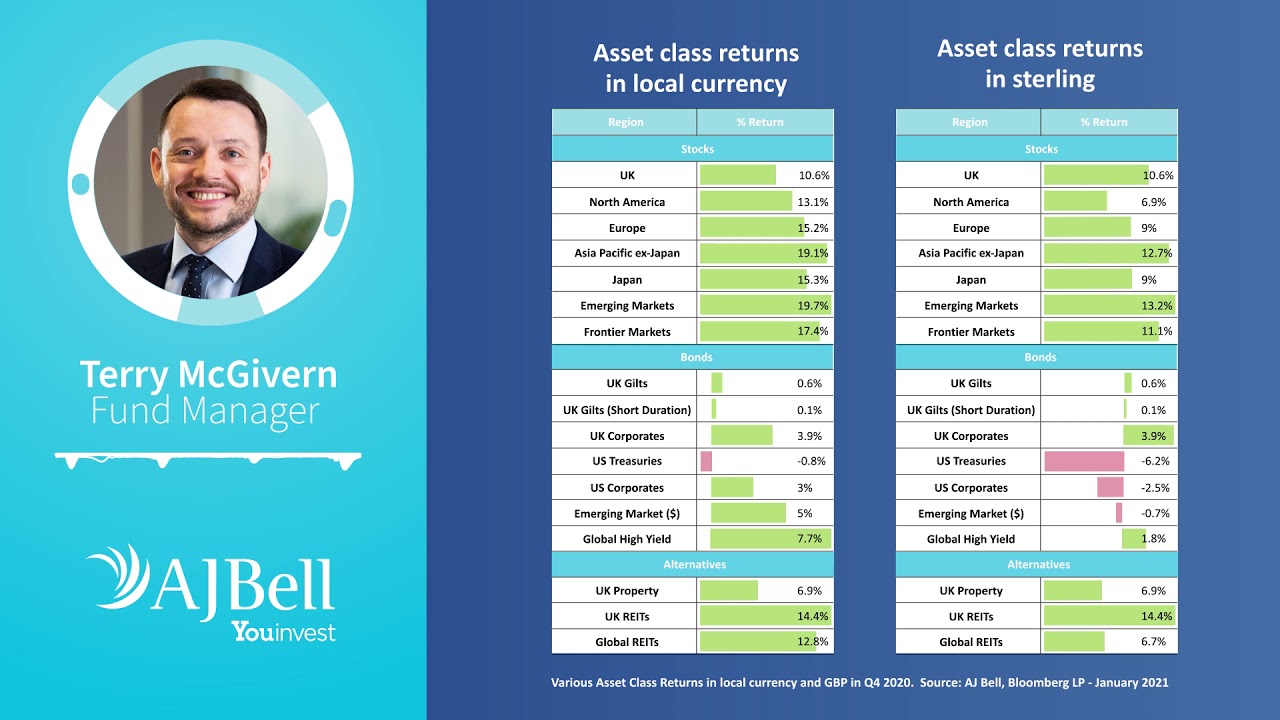 AJ Bell funds Quarterly update – January 2021 - YouTube