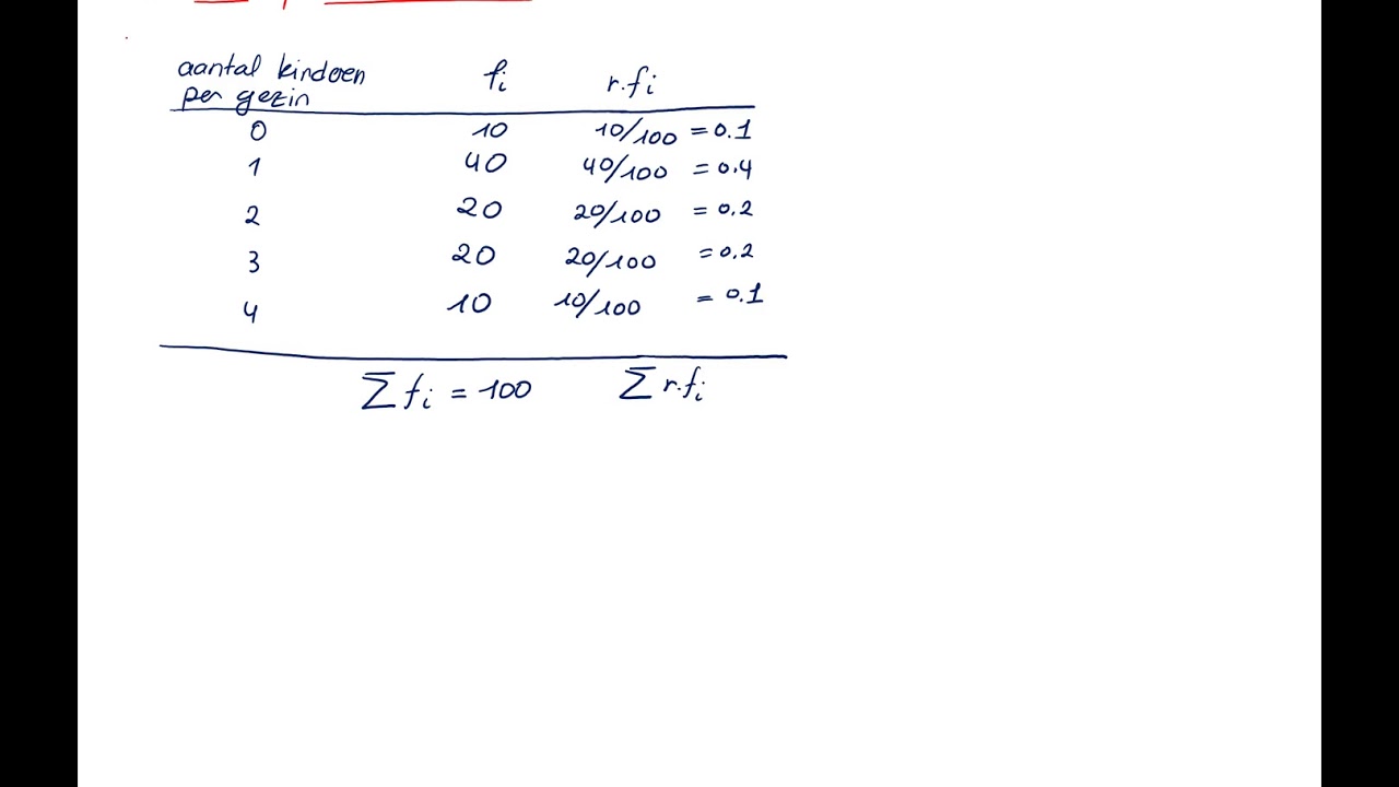 Inleiding Statistiek - Frequentietabel - YouTube