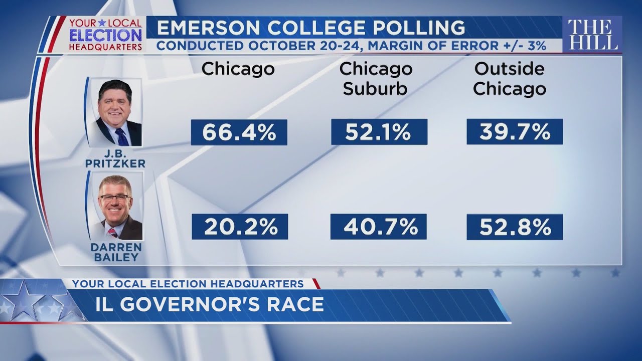 Polls open statewide for Illinois governor's race - YouTube