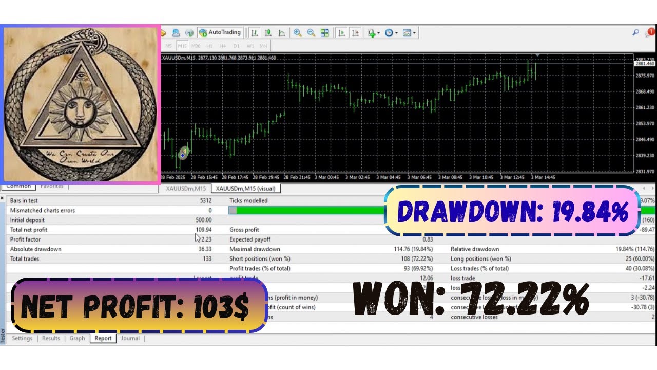 New Stable Profit EA Review | Hybrid Trend & Pullback Forex Expert ...