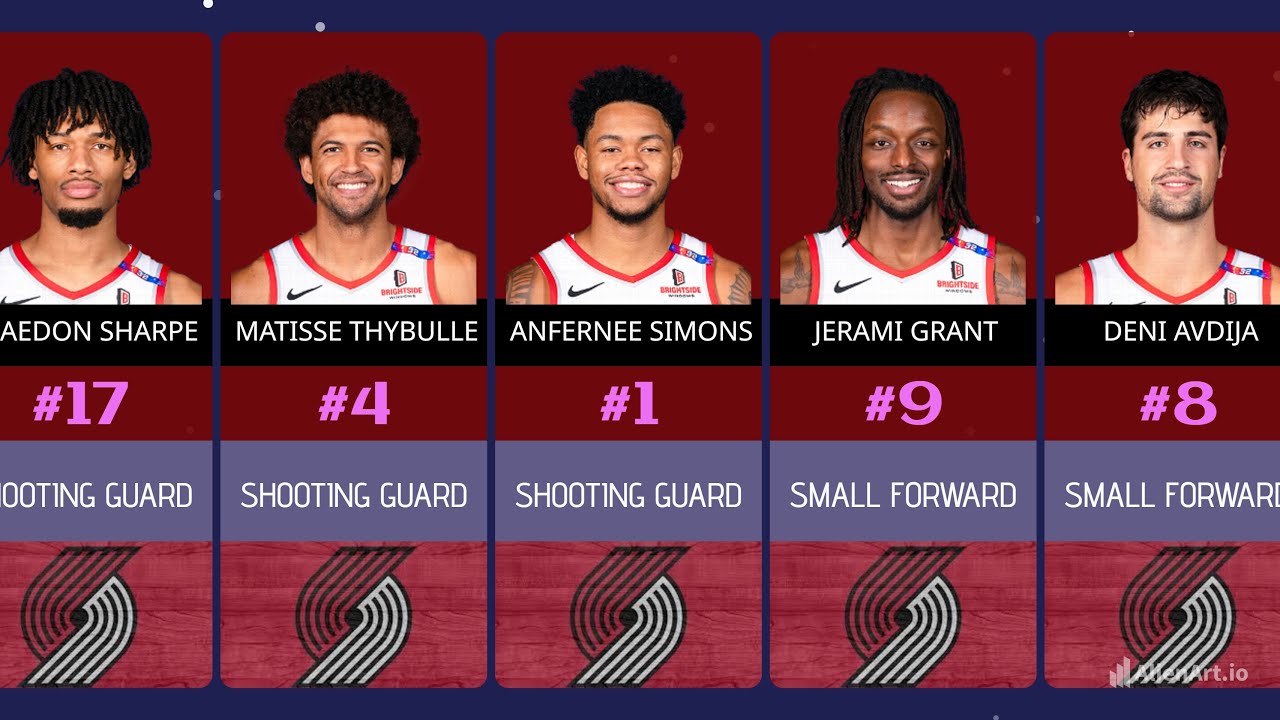 PORTLAND TRAIL BLAZERS ROSTER 2024-2025 - YouTube