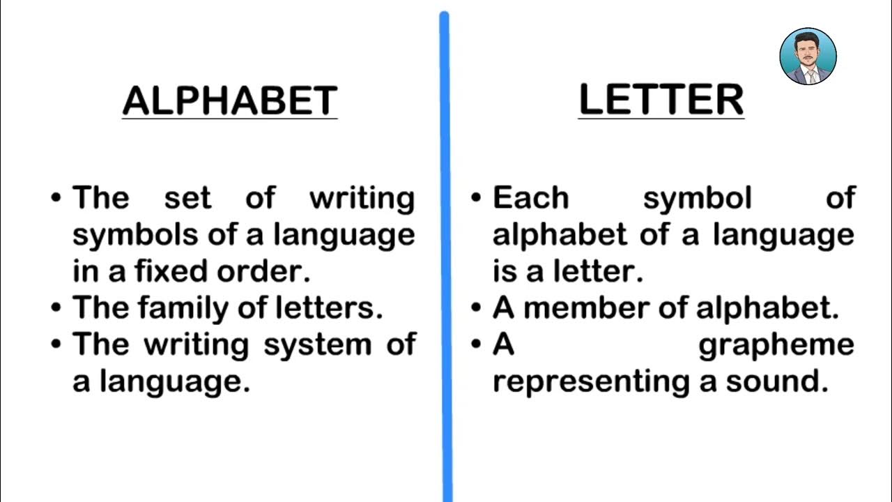 Difference Between Alphabet and Letters in English | Alphabet vs Letter ...