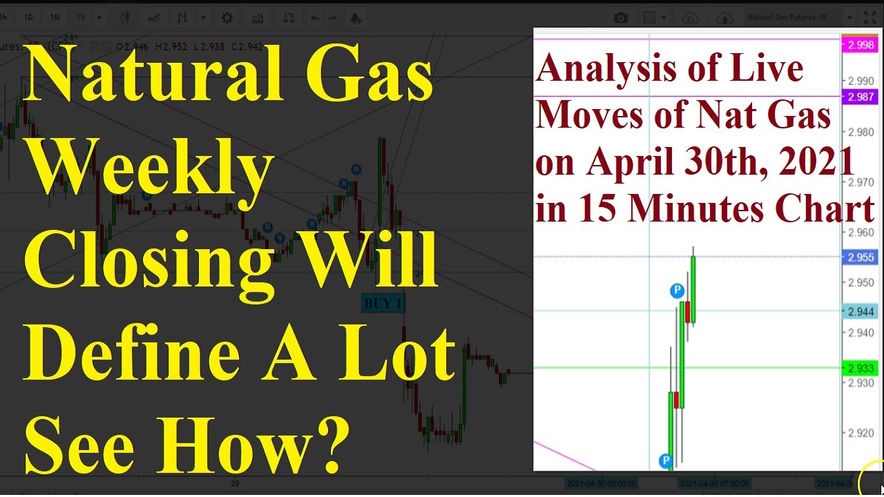 Natural Gas - Live Chart Analysis On April 30th, 2021 - YouTube