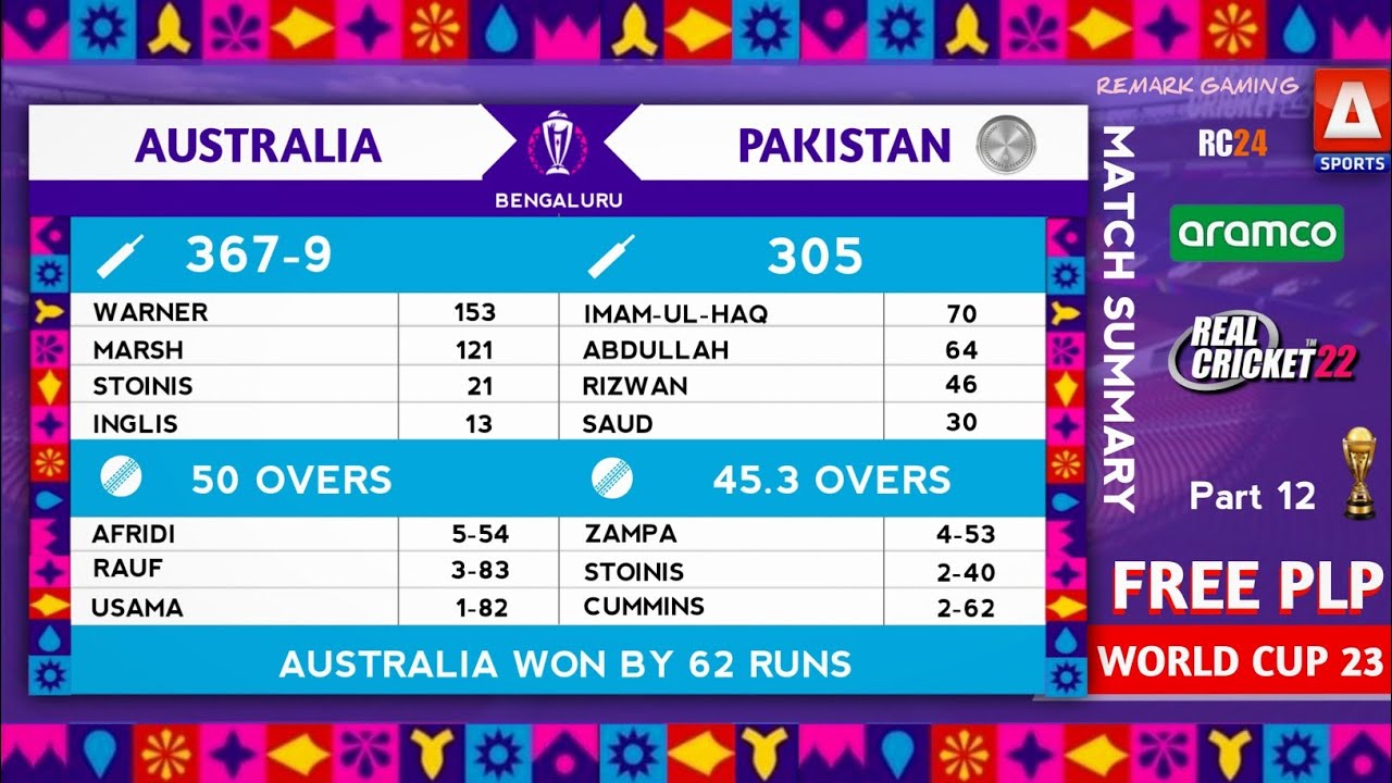 ICC World Cup 2023 Score Card overlay | Match summary Plp | real ...