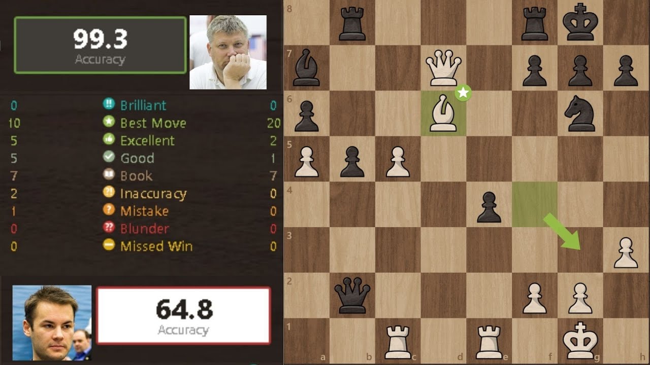 Alexei Shirov beats Ivan Saric in Round 5 of FIDE Chess.com Grand Swiss ...