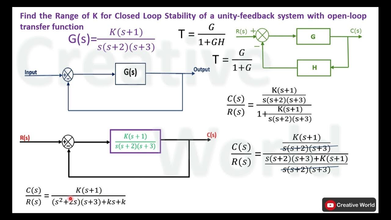 Close Loop Feedback System Stability Check Using Routh Hurwitz Criteria |Control System ...