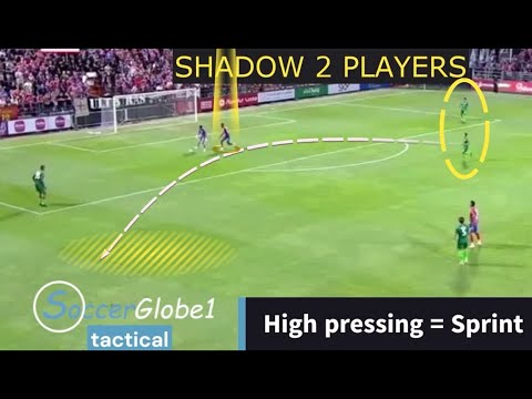 HIGH PRESSING AND COUNTER PRESSING IN FOOTBALL! What is your Idea of ...