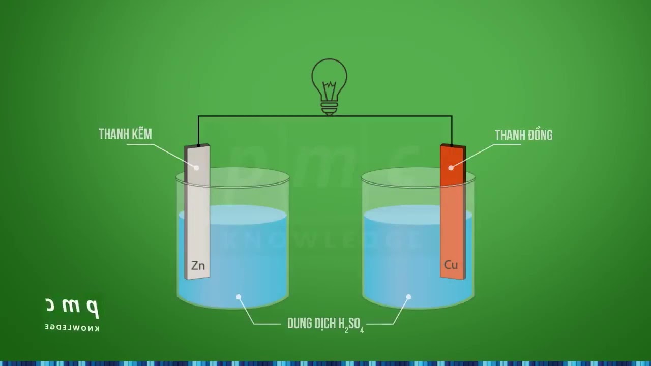 Pin điện hóa - YouTube