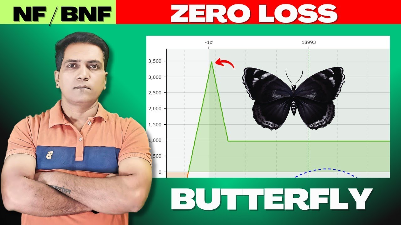 Zero Loss Option Selling Strategy For Working People No Loss Adjustment ...