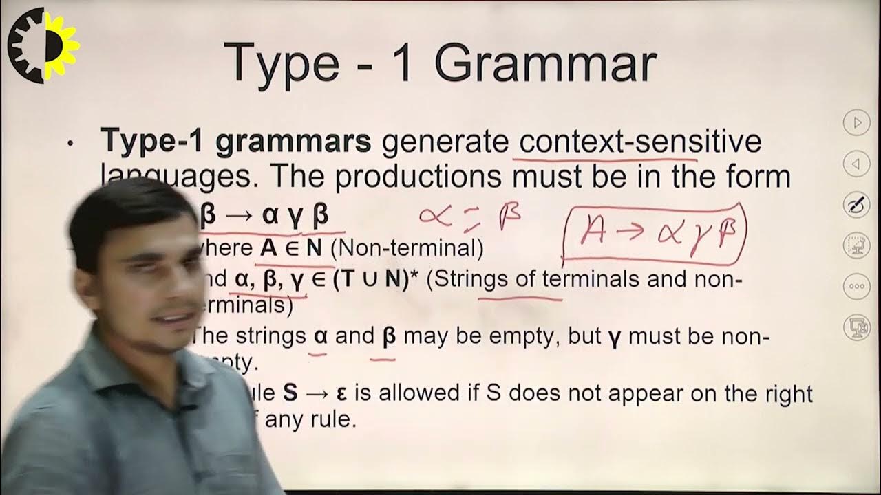 THEORY OF AUTOMATA & FORMAL LANGUAGES LECTURE 02 ''Chomsky Hierarchy ...