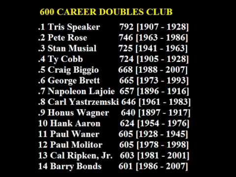 600 Career Doubles Club MLB - YouTube