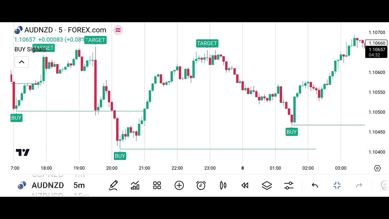 🔴🔴🔴We Tested Top Tradingview Indicators and Found the MOST Profitable ...