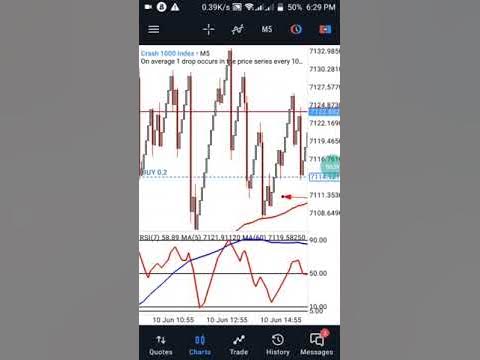 Boom & Crash Scalping Strategy - YouTube