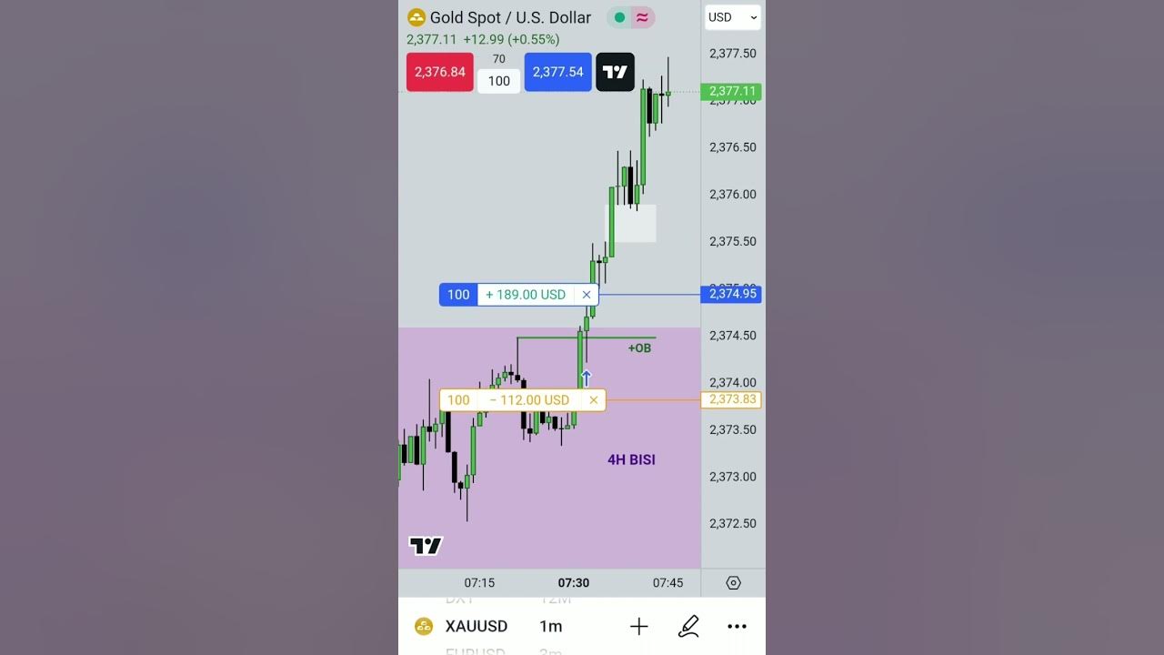 Execution inside HTF PD Array - YouTube