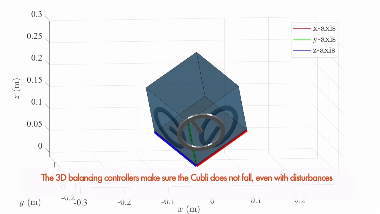 Cubli: Balance and Stand Up in Simulation - YouTube