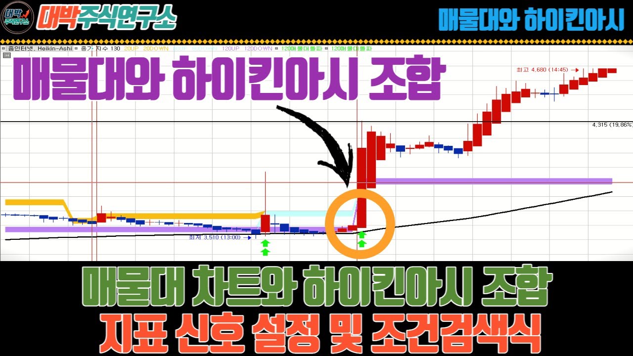 매물대 차트와 하이킨아시 조합지표 신호 설정 및 조건검색식 Youtube