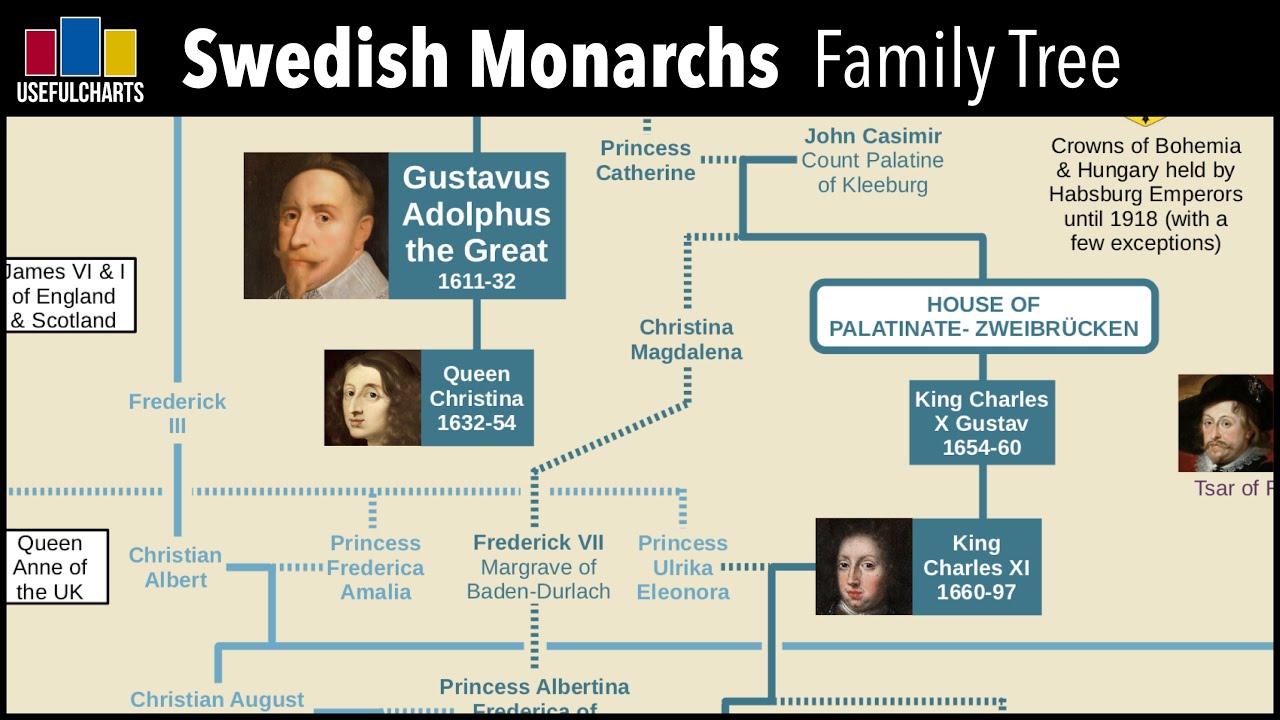 European Royalty Family Tree