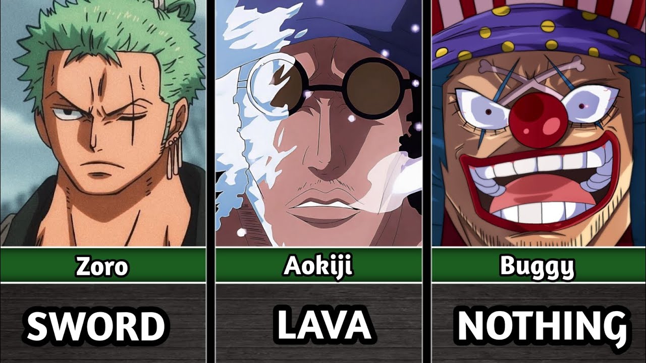 The Weakness Of One Piece Characters #onepiece - YouTube